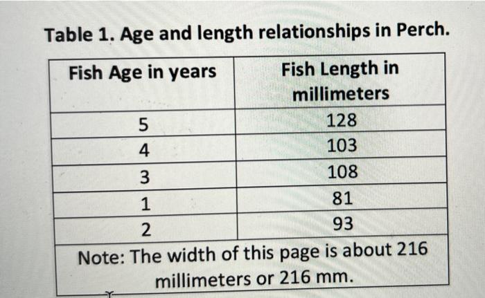 Solved Table 1. Age and length relationships in Perch. Fish | Chegg.com