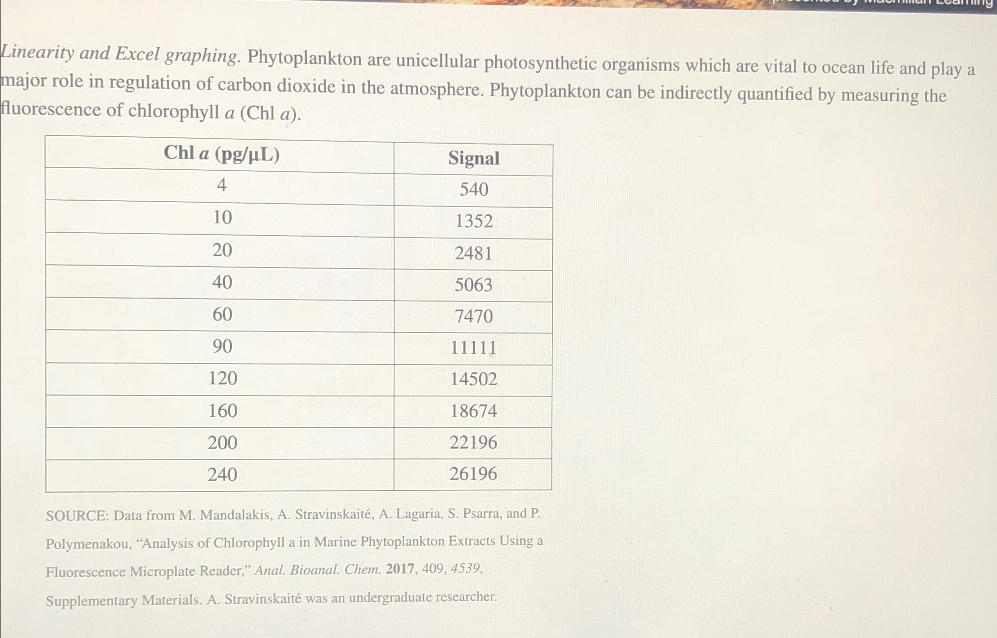 Solved Linearity and Excel graphing. Phytoplankton are | Chegg.com