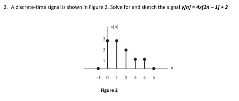 Solved 1. Given the signal shown in Figure 1 , determine and | Chegg.com