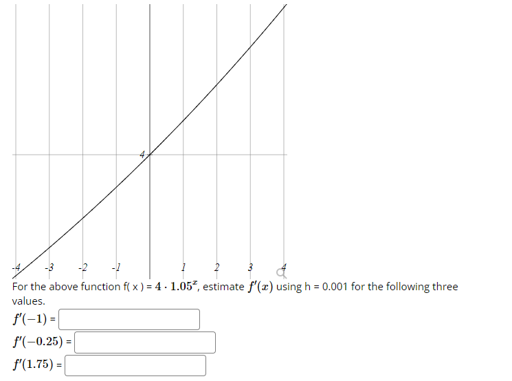 Solved For the above function f(x)=4*1.05x, ﻿estimate f'(x) | Chegg.com