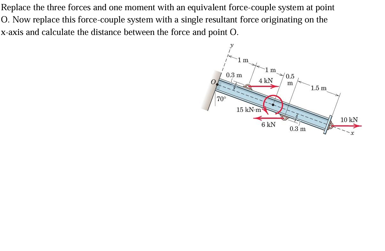 Solved Replace the three forces and one moment with an | Chegg.com