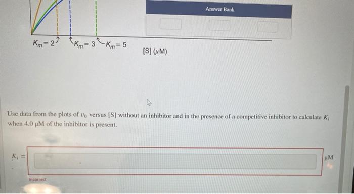 Solved The graph shows three plots of velocity () versus | Chegg.com