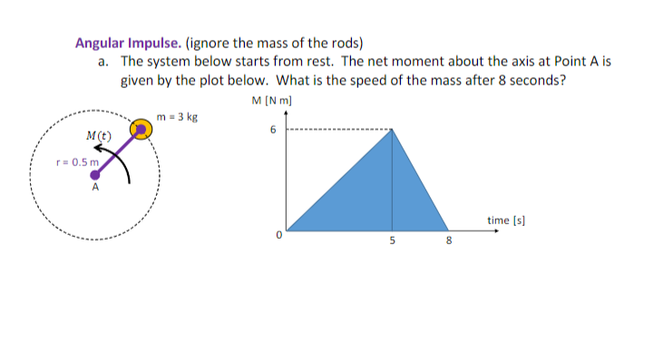 Solved 2a (10)Angular Impulse. (ignore the mass of the | Chegg.com