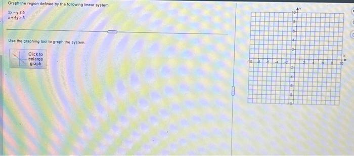 Solved Graph the region defined by the following linear | Chegg.com