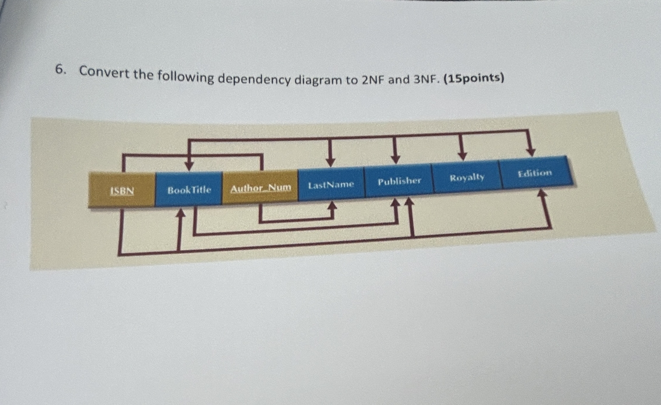 Solved Convert the following dependency diagram to 2NF ﻿and | Chegg.com