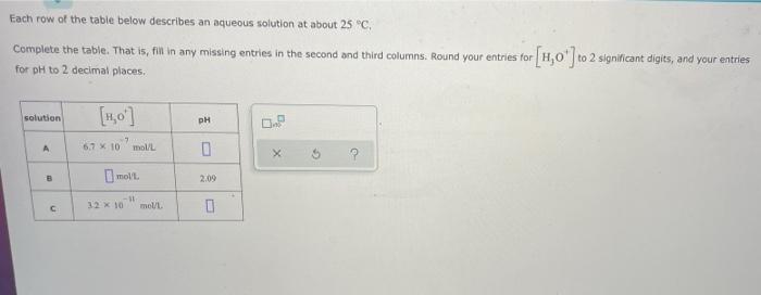 Solved Each row of the table below describes an aqueous | Chegg.com