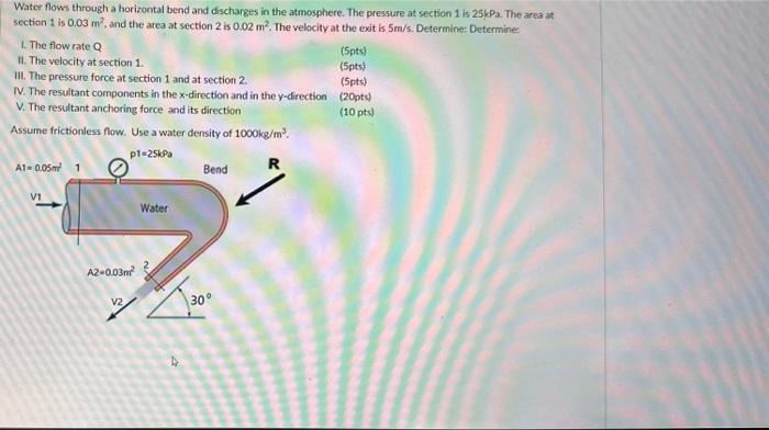 Solved Water flows through a horizontal bend and discharges | Chegg.com