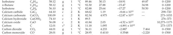 Solved Question 1a. Write a VBA macro to simulate the | Chegg.com