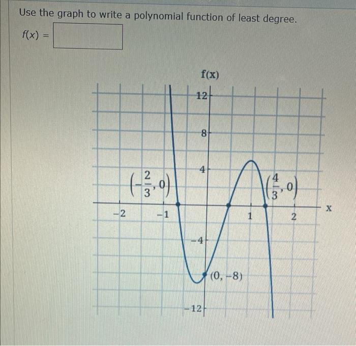 Solved Use the graph to write a polynomial function of least | Chegg.com