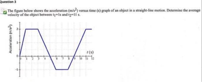 Solved Question 3 The figure below shows the acceleration | Chegg.com