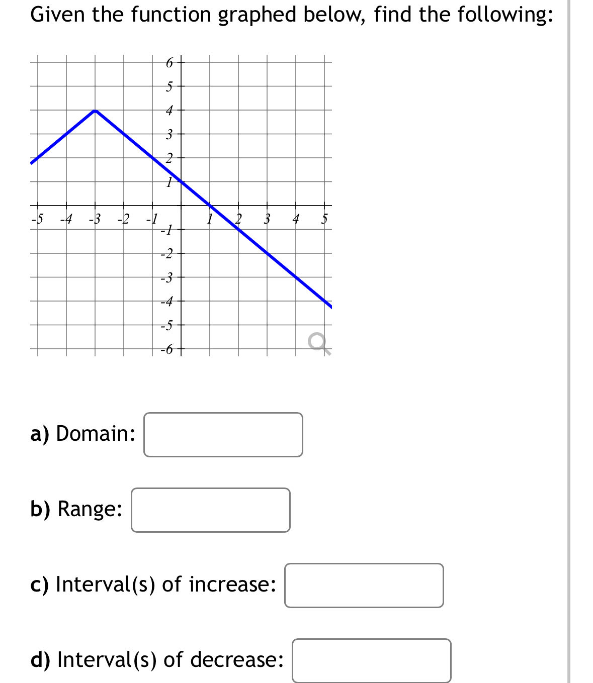 Solved by an EXPERT Given the function graphed below, find the | Chegg.com