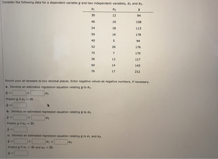 Solved Consider the following data for a dependent variable | Chegg.com