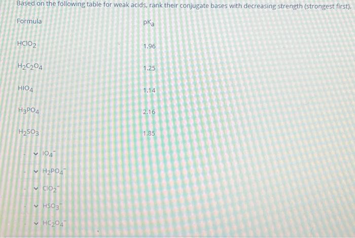Solved Based on the following table for weak acids, rank | Chegg.com