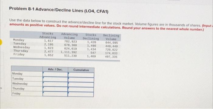 Solved Problem 8-1 Advance/Decline Lines (LO4, CFA1) Use the | Chegg.com