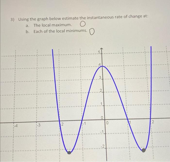 Solved 3) Using the graph below estimate the instantaneous | Chegg.com