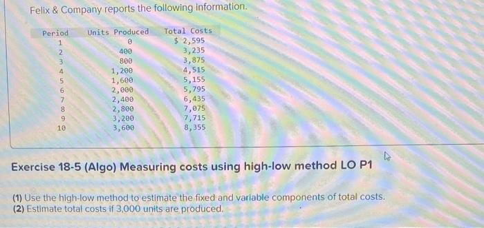 Solved Felix \& Company reports the following information. | Chegg.com
