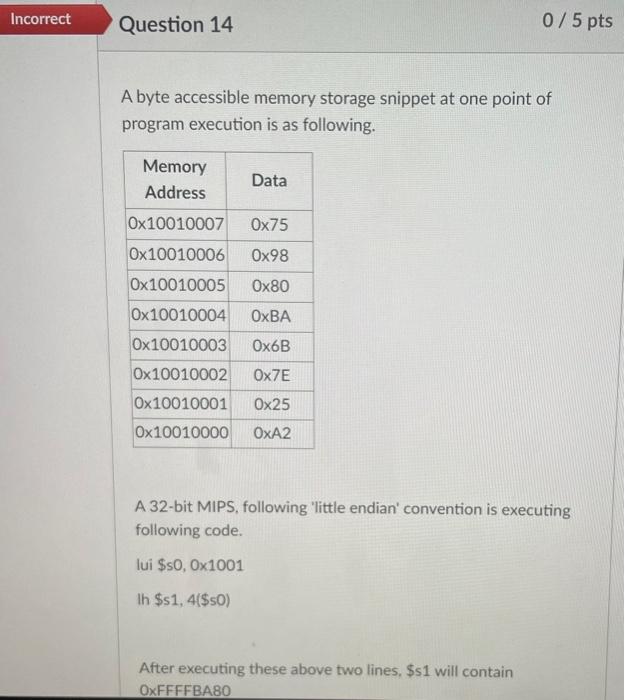 Solved A byte accessible memory storage snippet at one point | Chegg.com