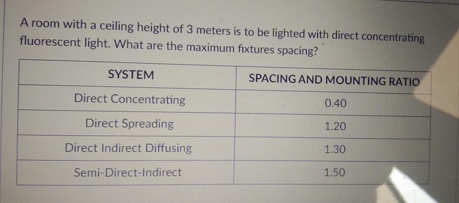 Solved A room with a ceiling height of 3 meters is to be | Chegg.com