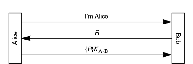 Solved Consider the following authentication protocol. R is | Chegg.com