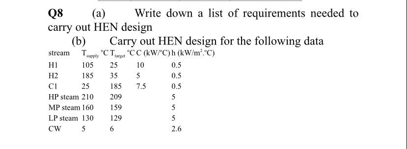 Solved Q8 (a) ﻿Write down a list of requirements needed | Chegg.com
