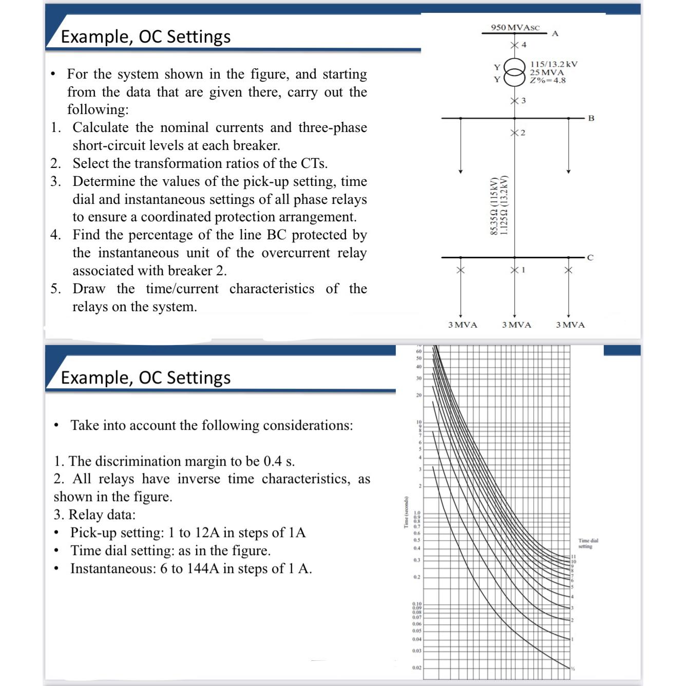 Solved Example, OC SettingsFor the system shown in the | Chegg.com