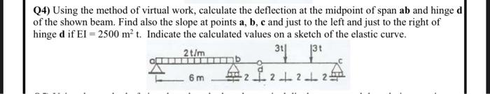 Solved Q4) Using the method of virtual work, calculate the | Chegg.com