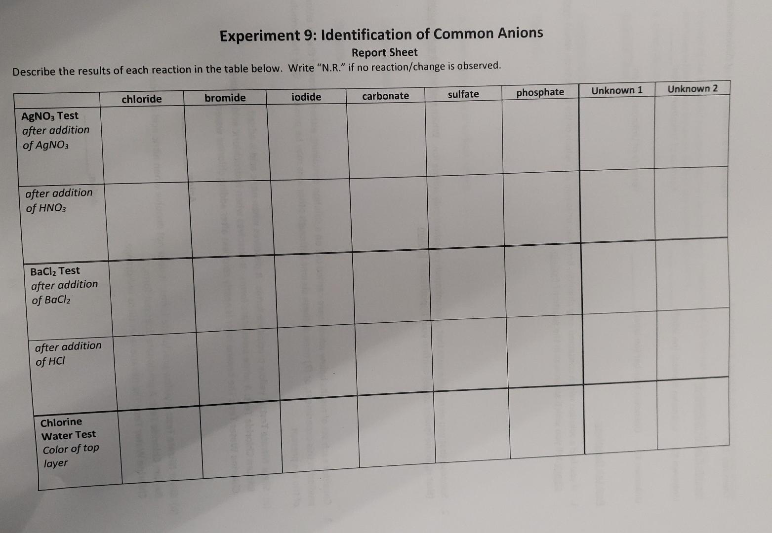 Experiment 9: Identification of Common Anions Report | Chegg.com