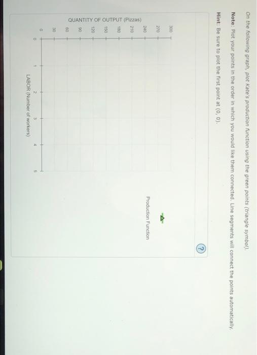 Solved 2. Inputs and outputs Kate Performance Pizza is a | Chegg.com