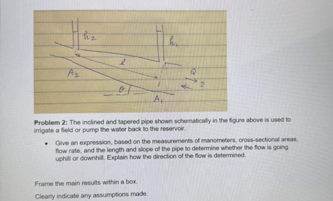 Solved Problem 2: The inclined and tapered pipe shown | Chegg.com