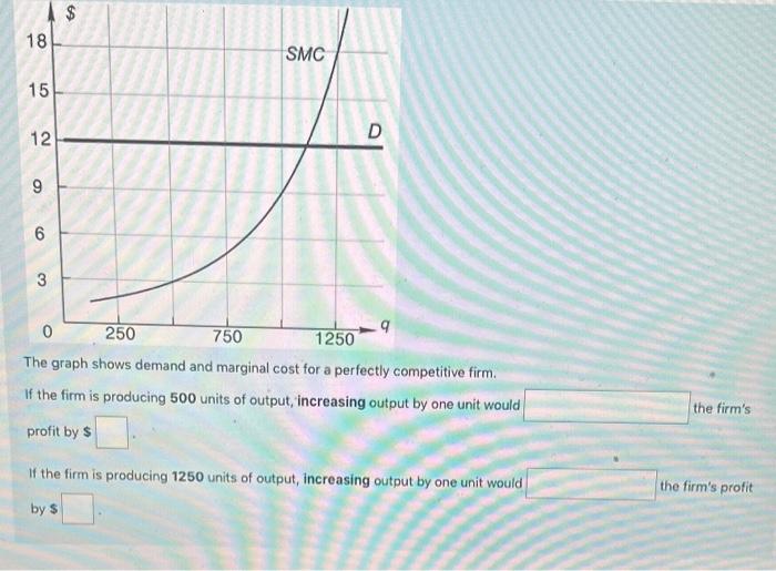 Solved The graph shows demand and marginal cost for a | Chegg.com