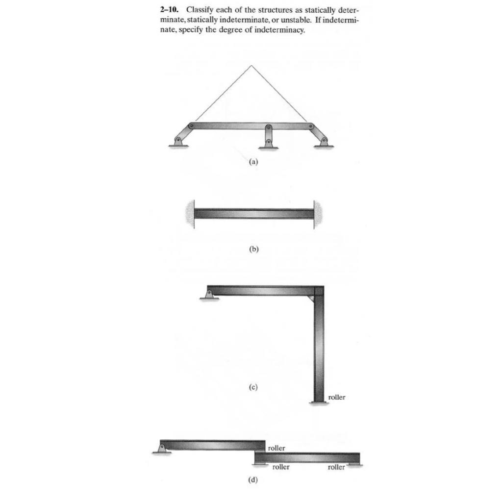 Solved 2-10. ﻿Classify each of the structures as statically | Chegg.com