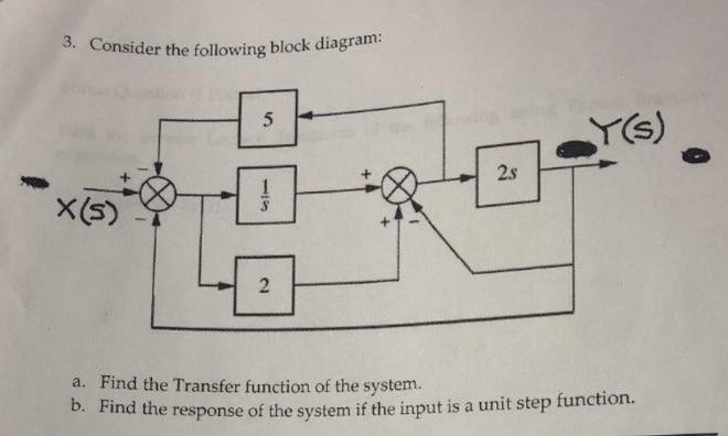 Consider The Following Block Diagram Find The Transfer Funct Consider The Following Block Diagram Find The Transfer Funct