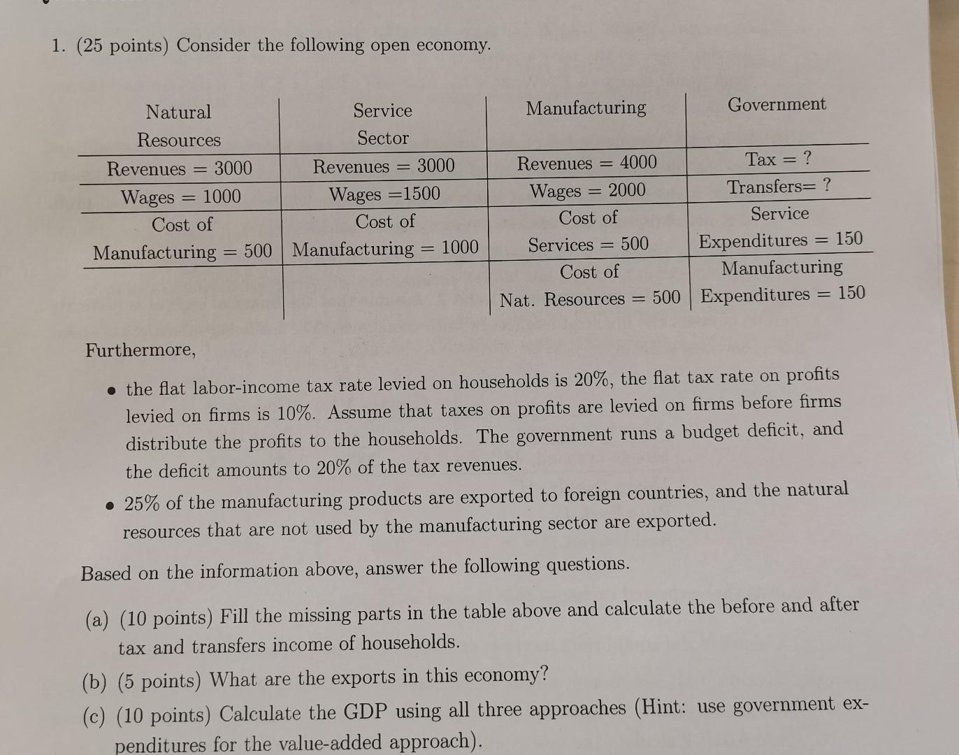 Solved 1. (25 points) Consider the following open economy. | Chegg.com