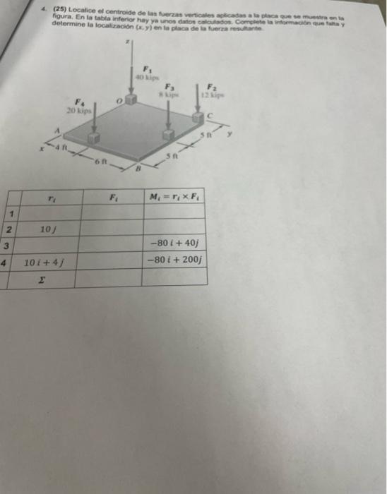 4. (25) Localice ef centroide de las fuerzas | Chegg.com