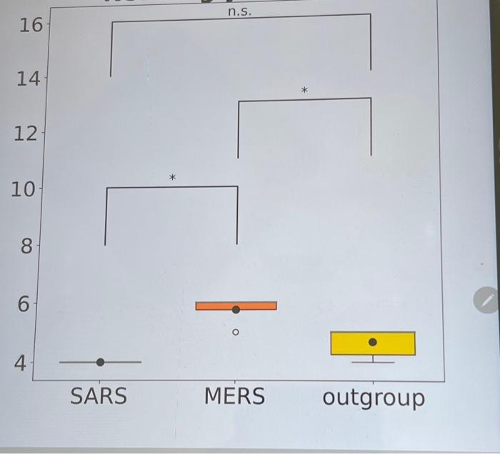 Solved Assignment: 1. Include the chosen boxplot that you | Chegg.com