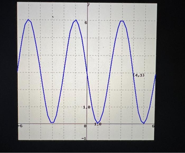Solved Week 13 Graphing Transformations Trig Equations No | Chegg.com