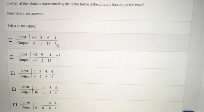 Solved In which of the relations represented by the tables | Chegg.com