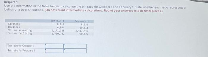 Solved Required: Use the information in the table below to | Chegg.com