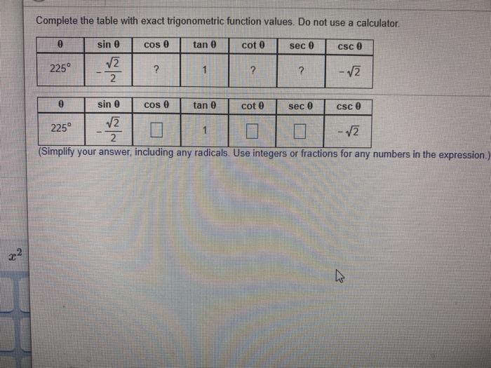 Solved Complete the table with exact trigonometric function | Chegg.com