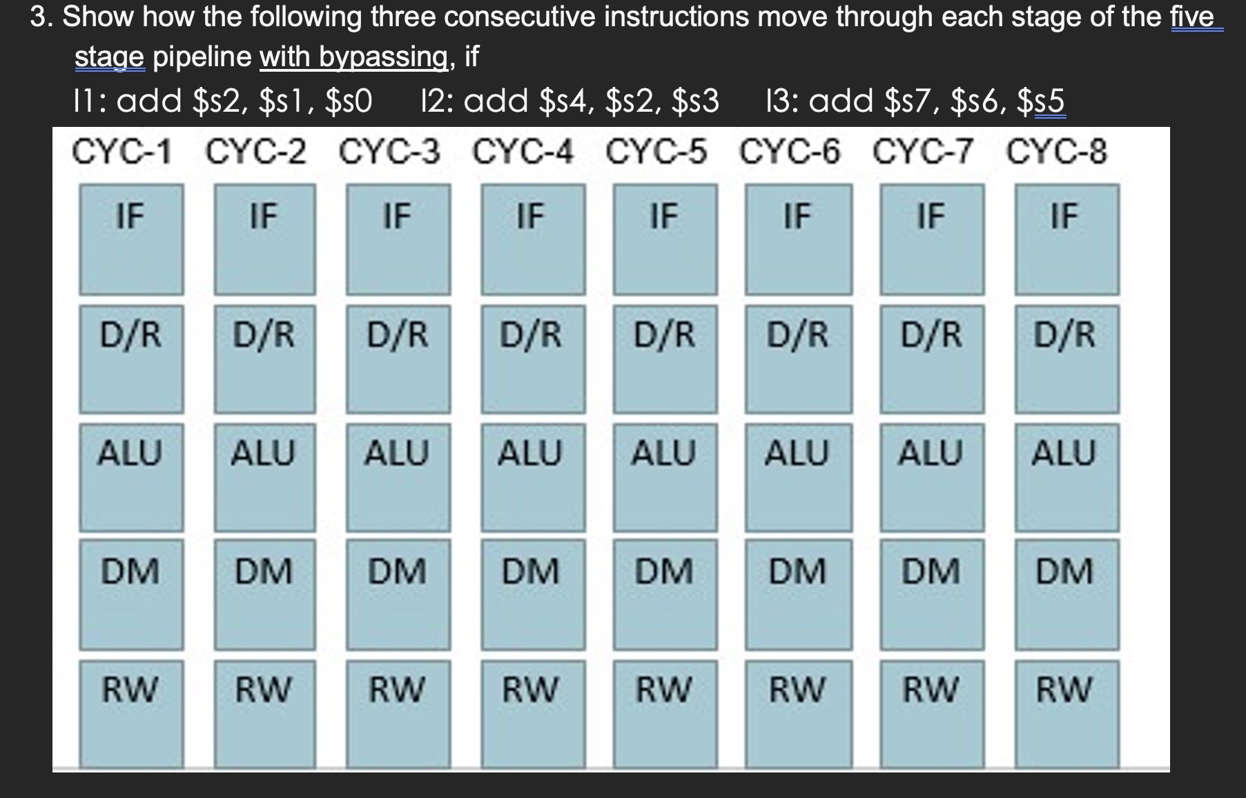 Solved Show how the following three consecutive instructions | Chegg.com