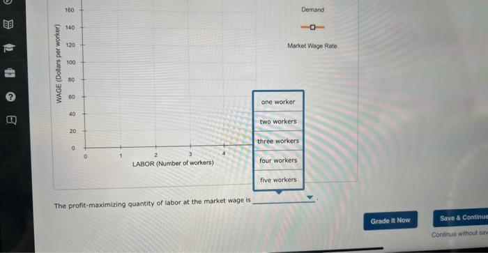 Solved 2. Graphing demand for labor and computing the | Chegg.com