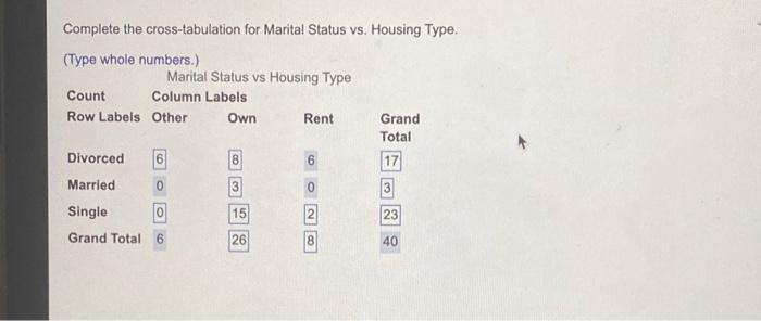 Solved Own Complete the cross-tabulation for Marital Status | Chegg.com