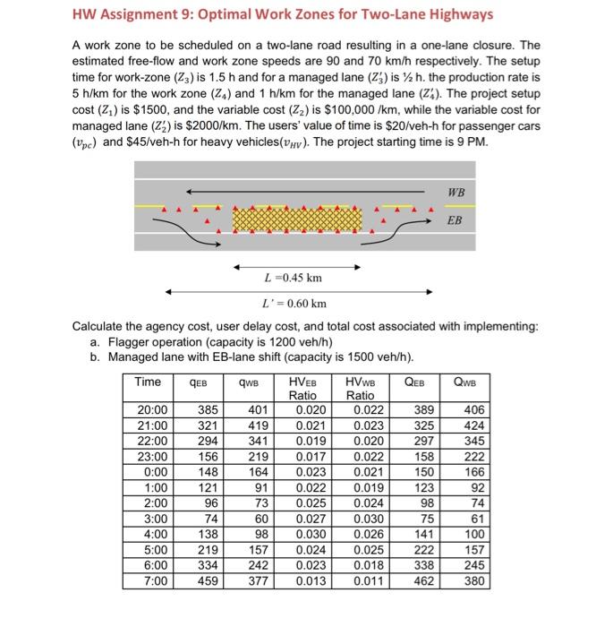 HW Assignment 9: Optimal Work Zones for Two-Lane | Chegg.com