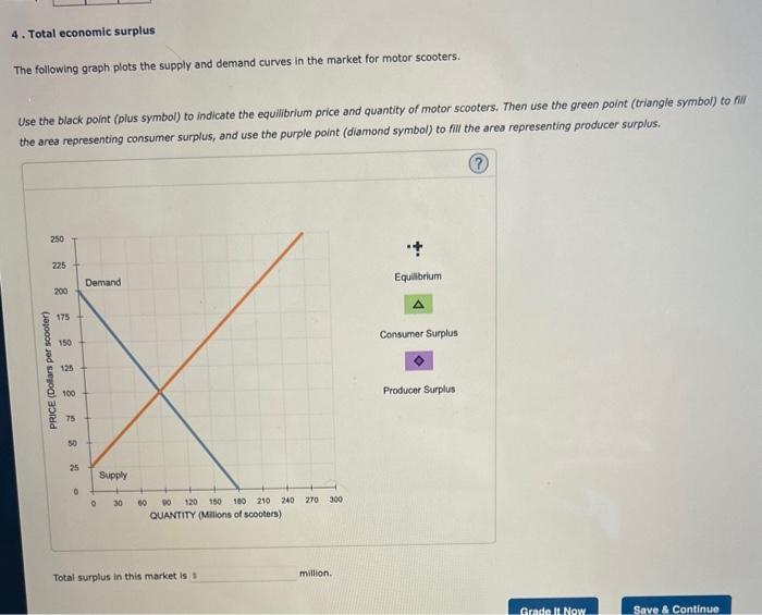 Solved 4. Total economic surplus The following graph plots | Chegg.com