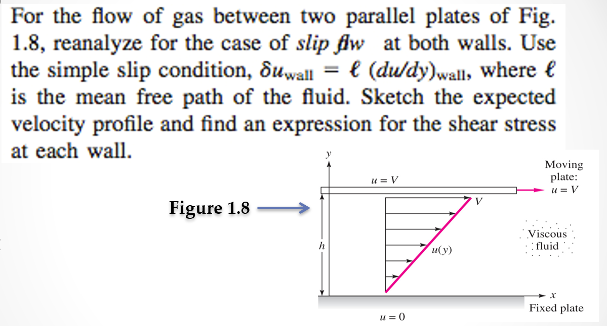Solved For the flow of gas between two parallel plates of | Chegg.com