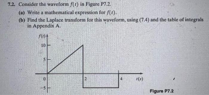 Solved 7.2. Consider the waveform f(t) in Figure P7.2. (a) | Chegg.com