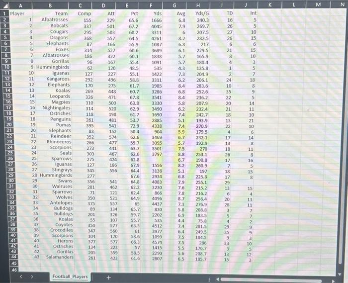 Denise Lau is an avid football fan and religiously | Chegg.com