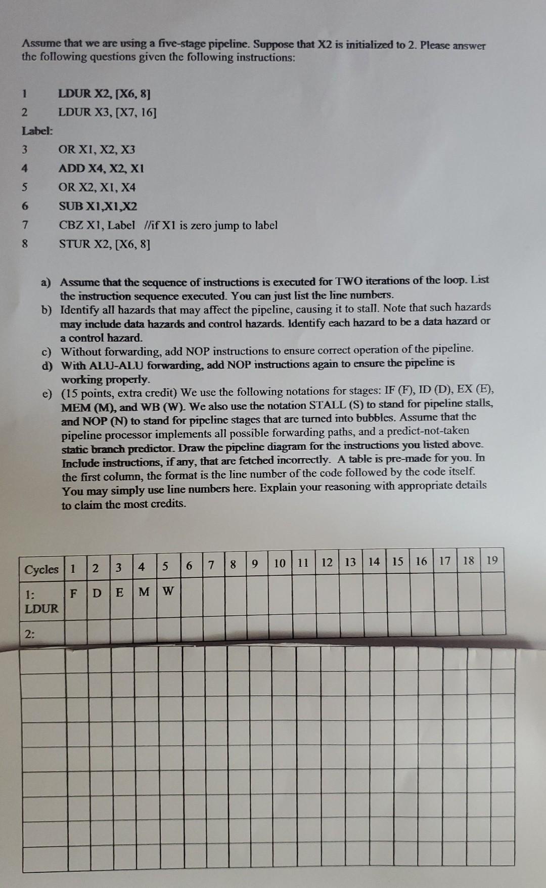 Solved Assume that we are using a five-stage pipeline. | Chegg.com