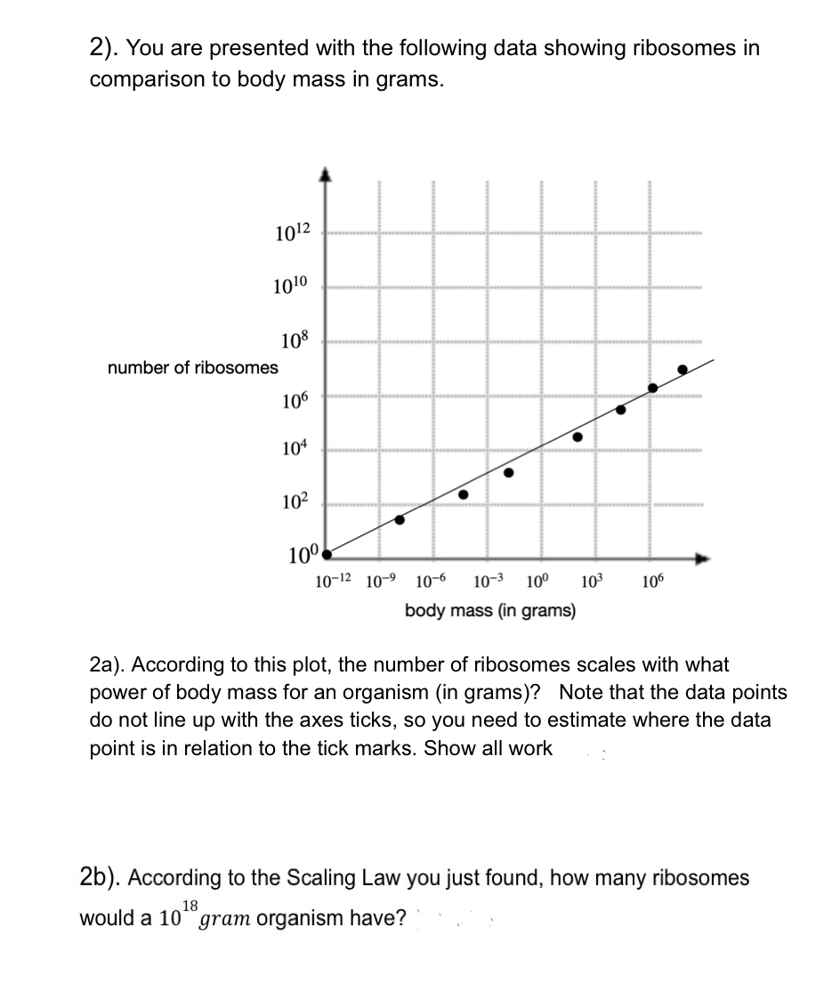 Solved . ﻿You are presented with the following data showing | Chegg.com