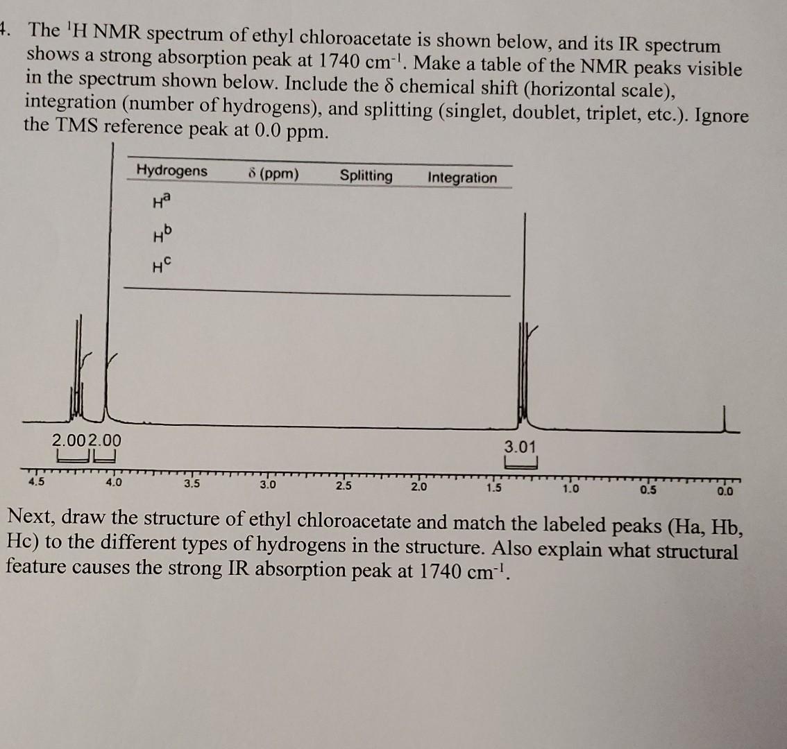 Solved The 1 H NMR spectrum of ethyl chloroacetate is shown | Chegg.com